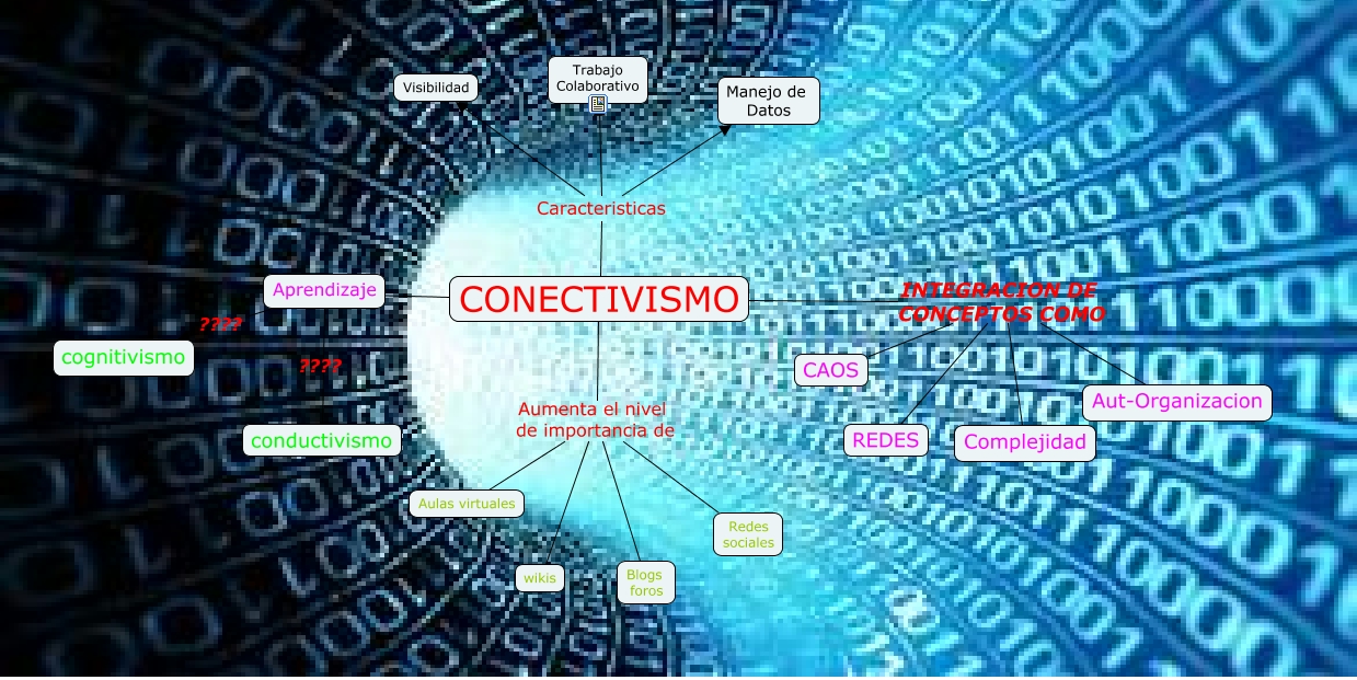 Conectivismo Tarea 3